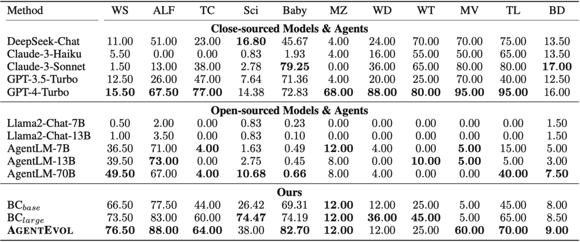 AgentGym: Evolving Large Language Model-based Agents across Diverse Environments